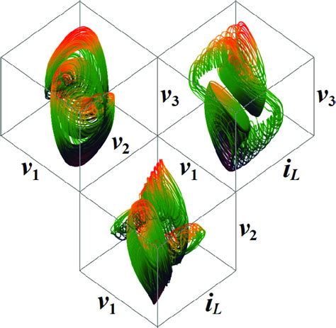Three Dimensional Colored Cube Projections Of Typical Strange Attractor