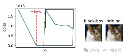 开源大模型可能不香了您在微调开源大模型的时候很可能已经泄露了您宝贵的数据 AI x AIGC专属社区 CTO
