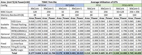 A Unified Programmable Edge Matrix Processor For Deep Neural Networks