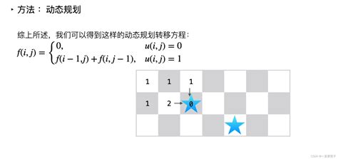 算法刷题 动态规划 CSDN博客