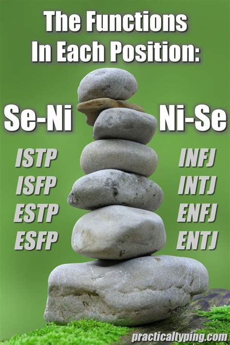 Cognitive Functions In Each Position Ni And Se Practical Typing