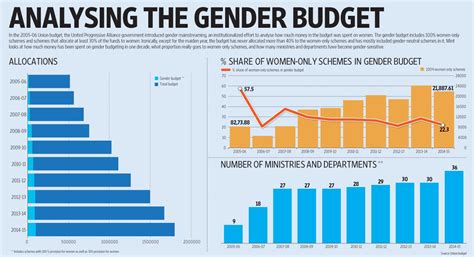 Single Woman Budget Template