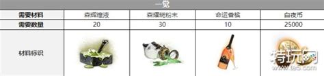 白夜极光库斯库塔三觉材料一览 库斯库塔精三材料 特玩网