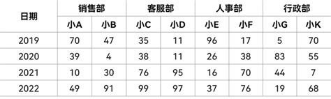 Power Query多表头、合并单元格数据清洗 知乎