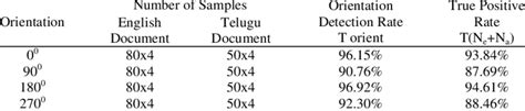 Experimental Analysis Of Flipped Orientation Detection Download Scientific Diagram