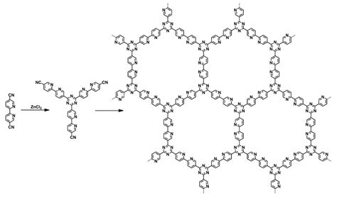 Development Of Covalent Triazine Frameworks As Heterogeneous Catalytic Supports