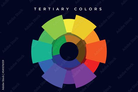 Tertiary Colors In Color Wheel Basic Color Theroy With Wheel Spectrum