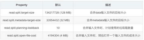 你不得不知道的Iceberg的配置Configuration 知乎