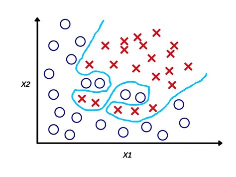 Automating Infrastructure Combining Terraform With Ansible For
