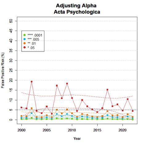 Replicability Index Improving The Replicability Of Empirical Research
