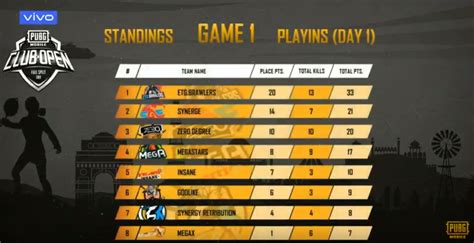 Pmco Fall Split South Asia Regional Play Ins 2019 Live Results
