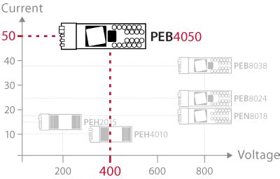 IGBT Power Module PEB4050 Silicon IGBT Phase Leg Imperix