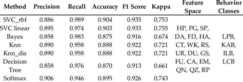 dem s optimal solution and optimal feature space download scientific