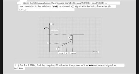 Solved Using The Filter Given Below The Message Signal Chegg