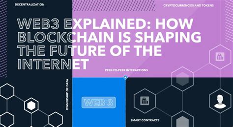 Feature Image Web Explained How Blockchain Is Shaping The Future Of The Internet
