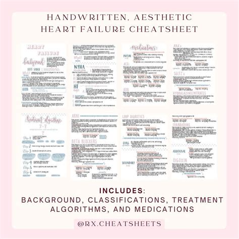 Digital Heart Failure Cheatsheet Etsy