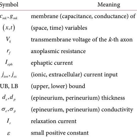 Explicit Partitioned Coupling Scheme Flowchart Download Scientific