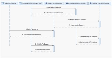 Prd Crm Uml