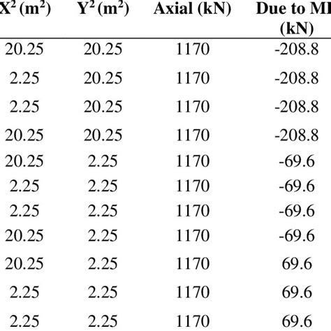 Distribution Of Load Axial On Piles Using The Classical Method