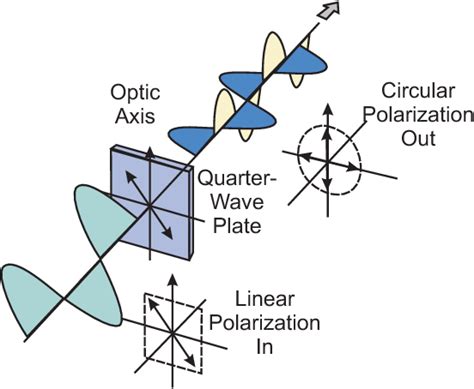 Figure 10 From A Tutorial On Laser Interferometry For Precision