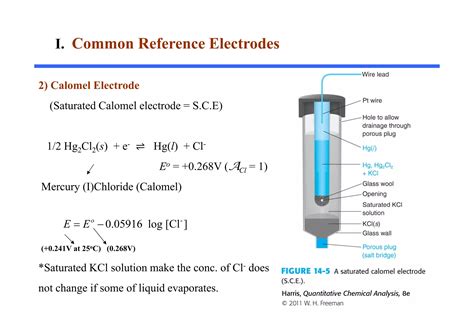 Electrodes And Potentiometry Pdf