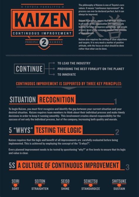 ️ Various Types Of Kaizen And Categories Explained With Case Study
