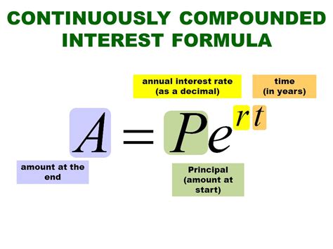 3rd Block Continuously Compounded Interest Hw 11th Grade University