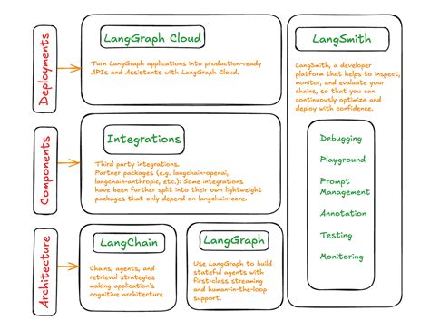 Implementing 12 Ai Agent Evaluation Techniques Using Langsmith By Fareed Khan Level Up Coding