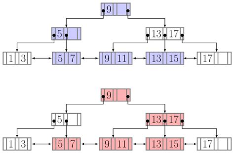 Databases Gate Cse 2015 Set 2 Question 6 Databases Gate Cse 2015 Set 2 Question 6