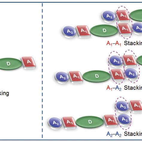 Possible Stacking Models Of A D A And A 2 A 1 D A 1 A 2 Type Download Scientific Diagram