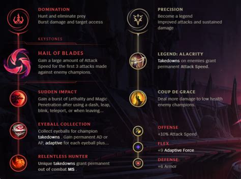 League Of Legends S12 Shaco Jungle Build Guide Millenium