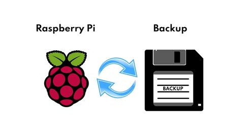 Raspberry Pi Image Backup Mit Win32 Disk Imager Erstellen Und Mit