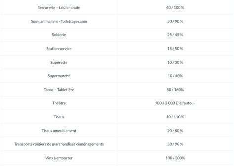 Le barème Évaluation dun fonds de commerce Maitre Gérard Doukhan