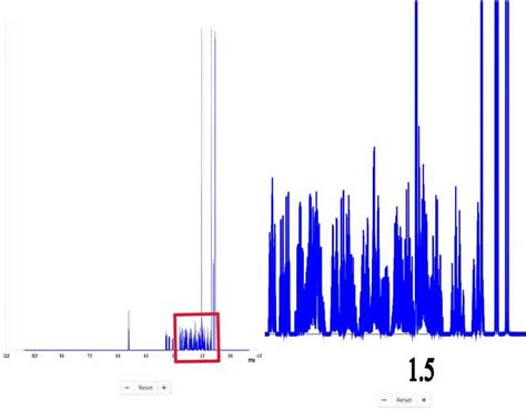 NMR Database For Faster Structural Data CAS