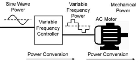 Frank Koopmans On Linkedin Variable Speed In Electric Valve Actuators