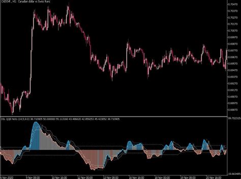 Qqe Histogram Indicator For Mt4