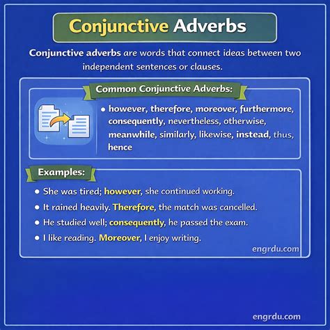 Conjunction Definition Types Uses And Examples Engrdu