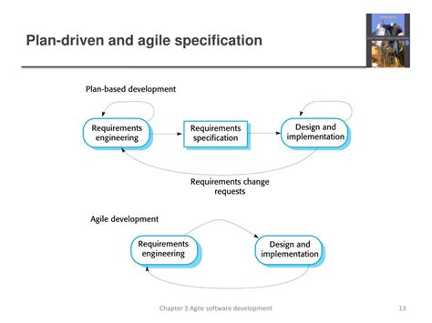 Ppt Chapter 3 Agile Software Development Powerpoint Presentation Id1537314