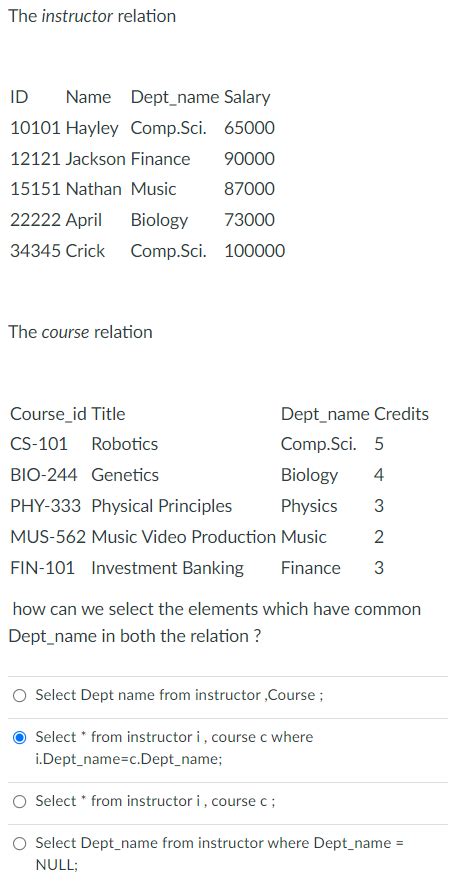 solved the instructor relation id name dept name salary