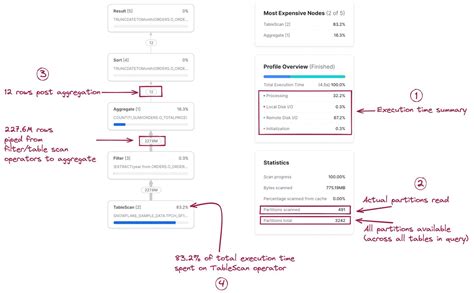 how to use the snowflake query profile