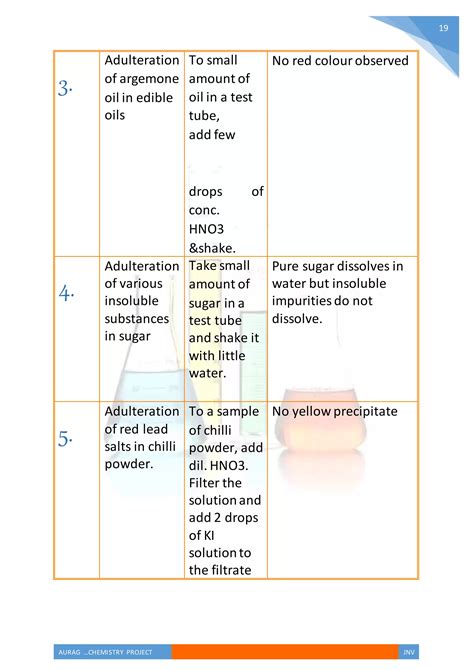 Chemistry Investigatory Project On Adulterants In Food Docx