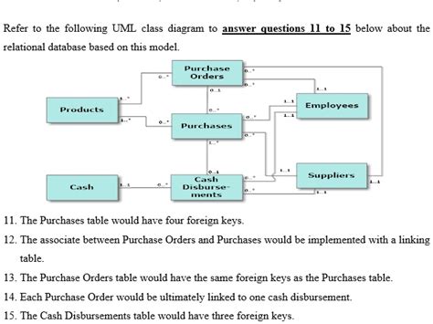 SOLVED Refer To The Following UML Class Diagram Relational Database Based On This Model To