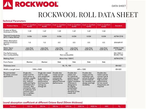 Rockwool Insulation Certified Produced From 100 Natural Rock