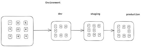 Spring Framework Series — Ioc Container By Devcat Medium