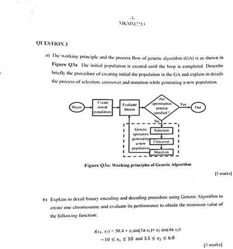 Video Solution Mkmm21 Question 3 The Process Of Selection Crossover