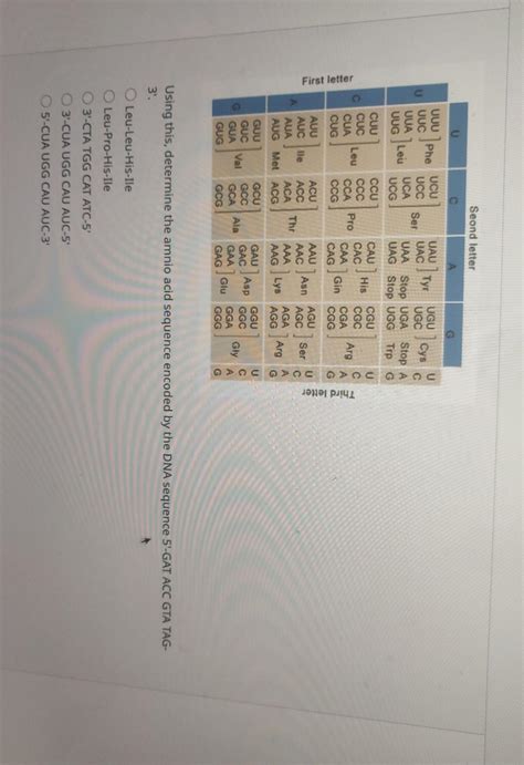 Solved Using This Determine The Amnio Acid Sequence Encoded