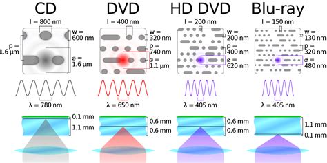 Optical Disk Drive Diagram