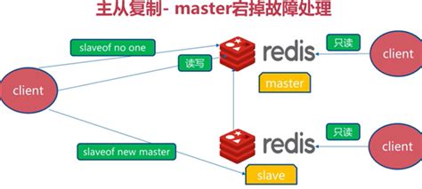 Redis 主从架构的核心机制原理深度解析redis Replication主从架构的核心原理 Csdn博客