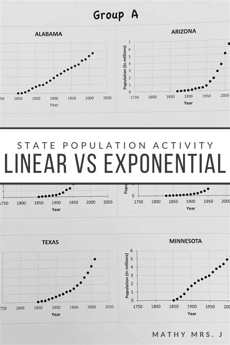 Comparing Linear Functions Worksheet