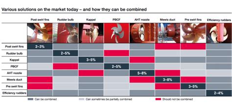 Eedi And Co2 Emission Amarine